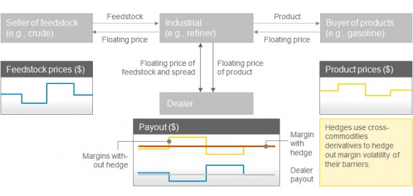 Energy procurement strategies for an industrial company - Trading ...