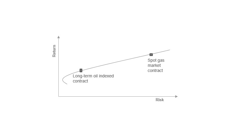 Gas procurement optimization for a retailer - Trading Integral ...